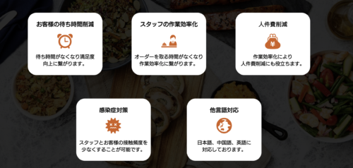 決済機能付きQRモバイルオーダー「QRfood」の提供を開始 - 合同会社enBANK